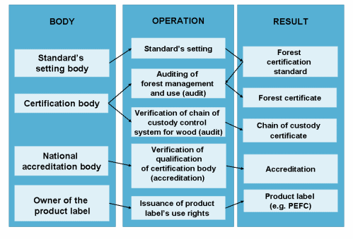 FFCS Finland - FFCS Finland - About forest certification